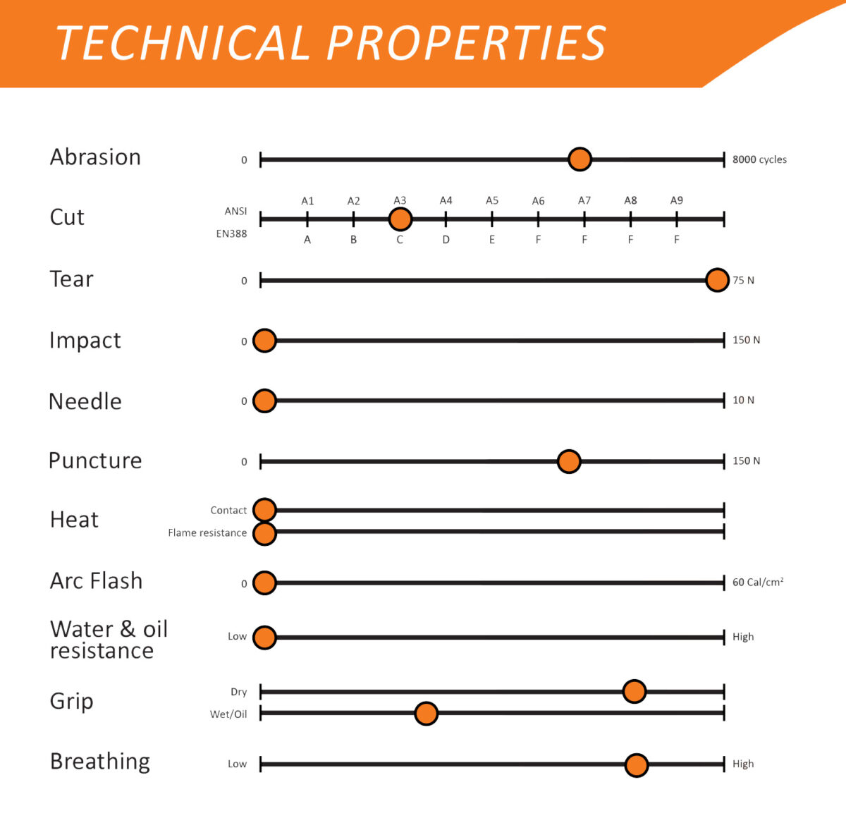 Eureka 18-3 Cool Supracoat – PolyScientific