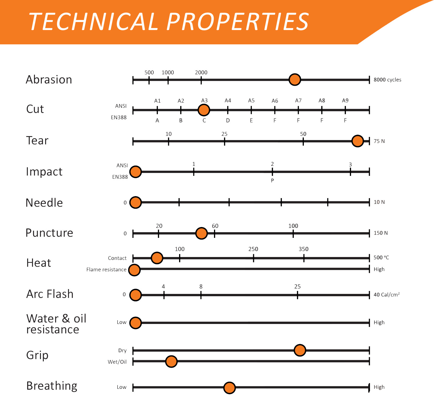 Eureka Impact Vibration – PolyScientific