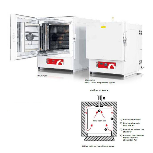 HTCR – High Temperature Clean Room Ovens – PolyScientific