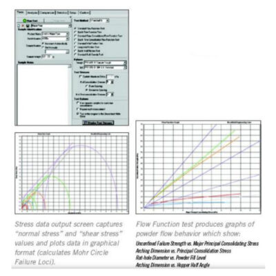 Powder Flow Pro Software – PolyScientific