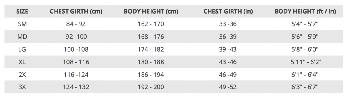 Dupont Tyvek 400D – PolyScientific