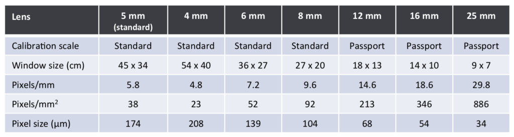 IRIS Visual Analyzer – PolyScientific